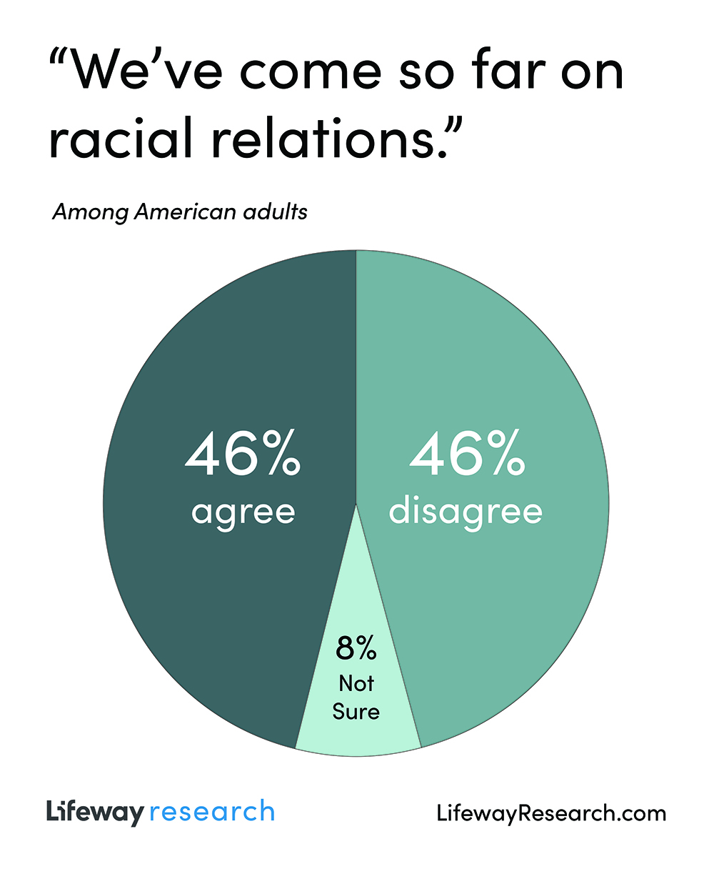 Americans less optimistic about race relations