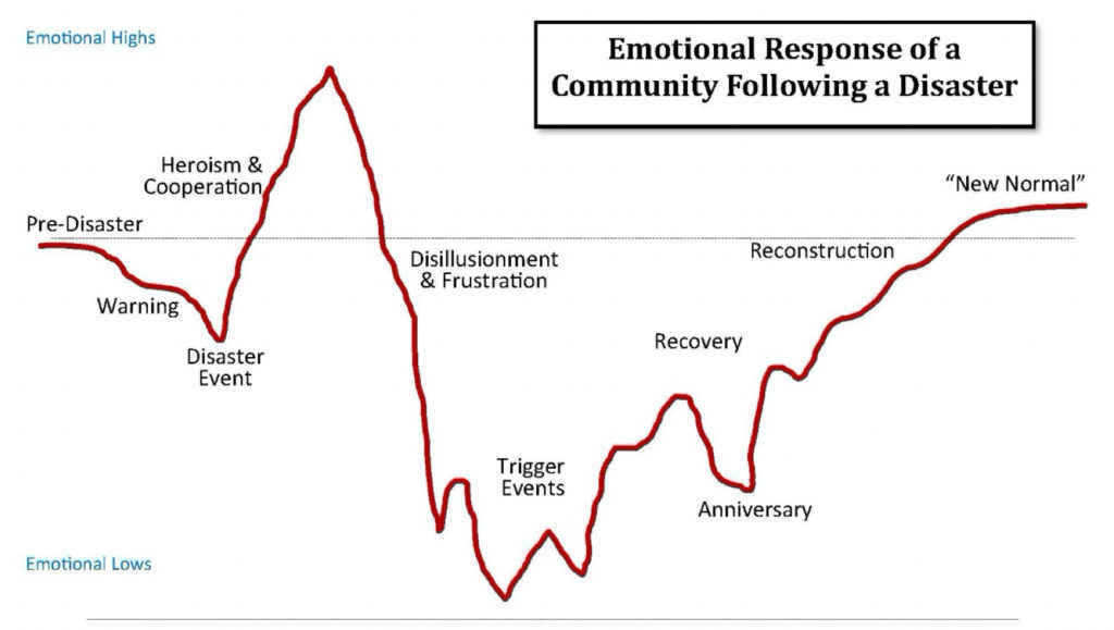Voices: This is bad and thankfully not our 'new normal'