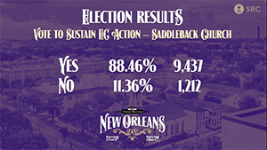 SBC affirms ouster of churches with female pastors