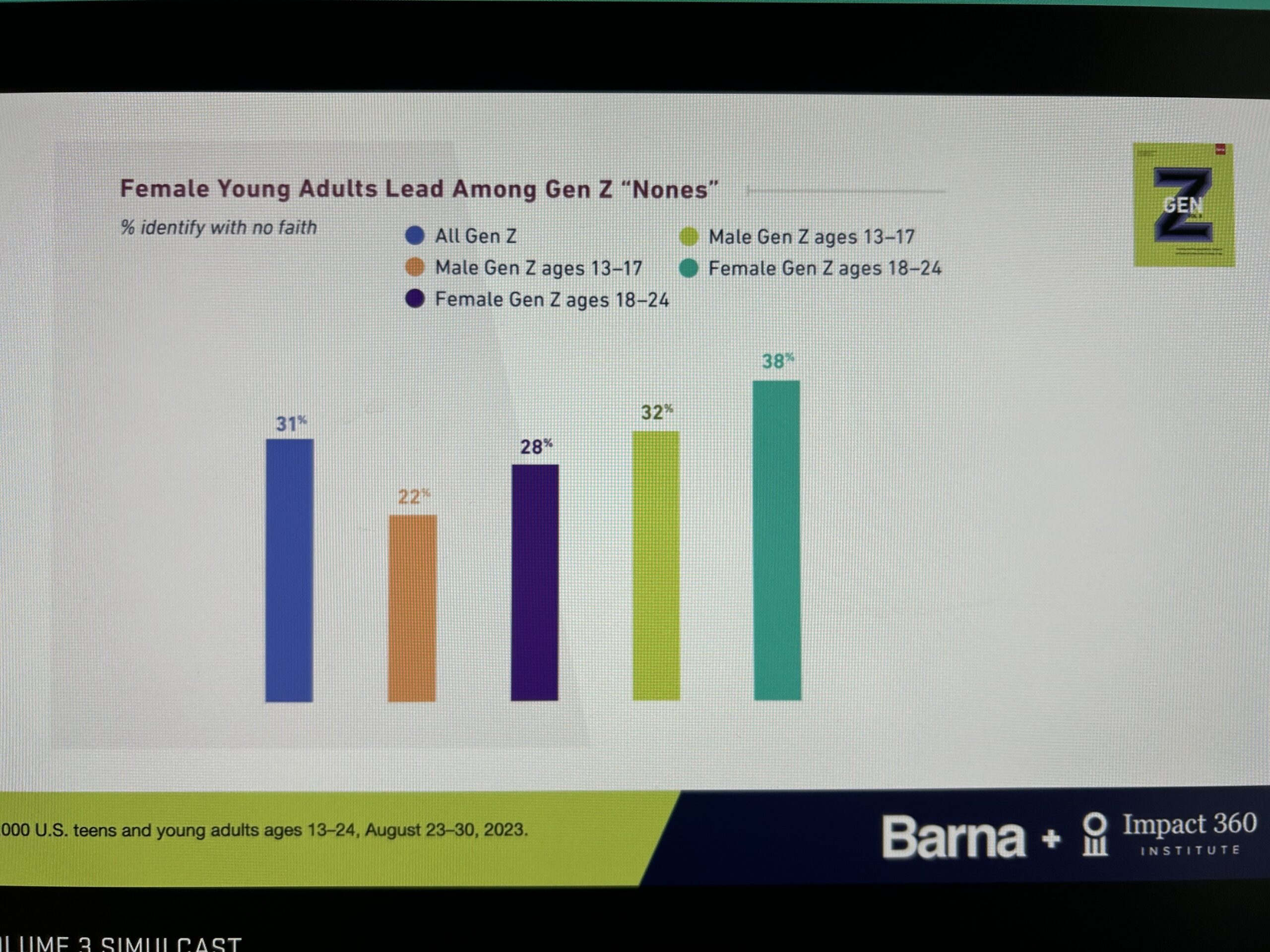 Gen Z women overtake men in disaffiliation