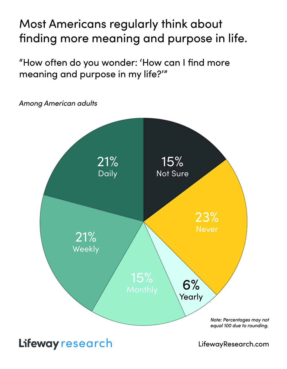 Americans’ views of life’s meaning and purpose are changing