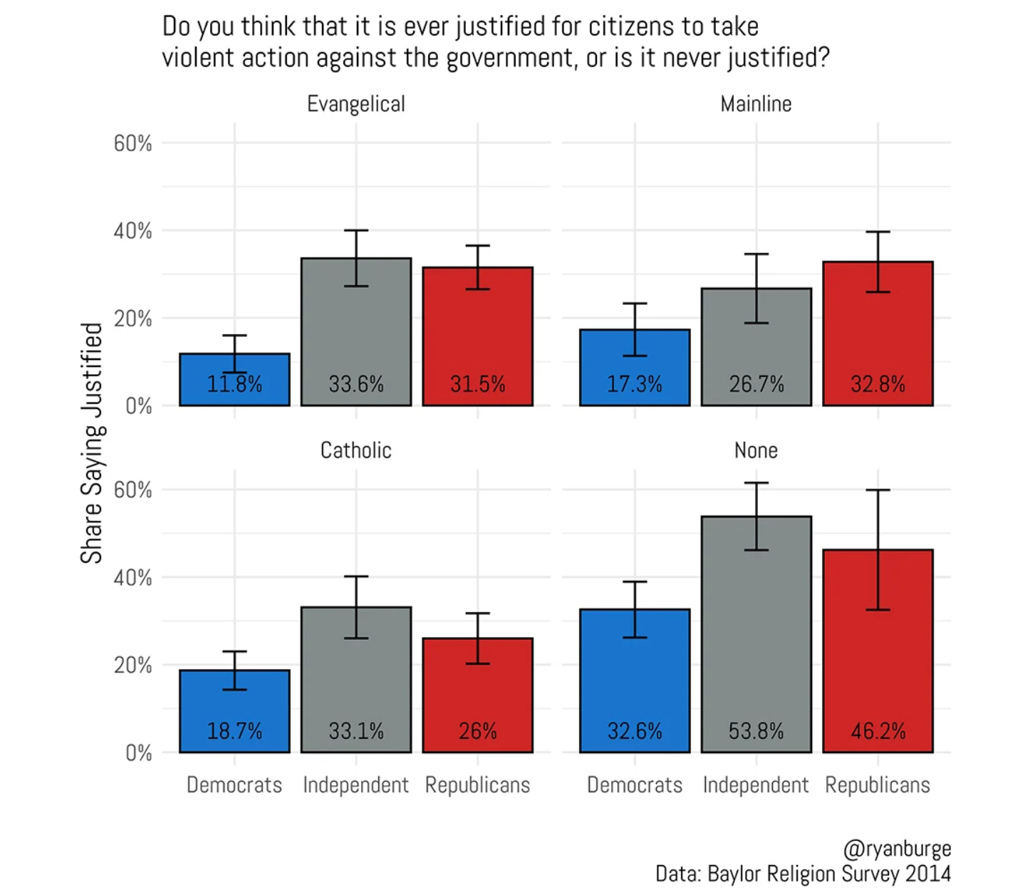 Commentary: What Americans believe about violence against the government