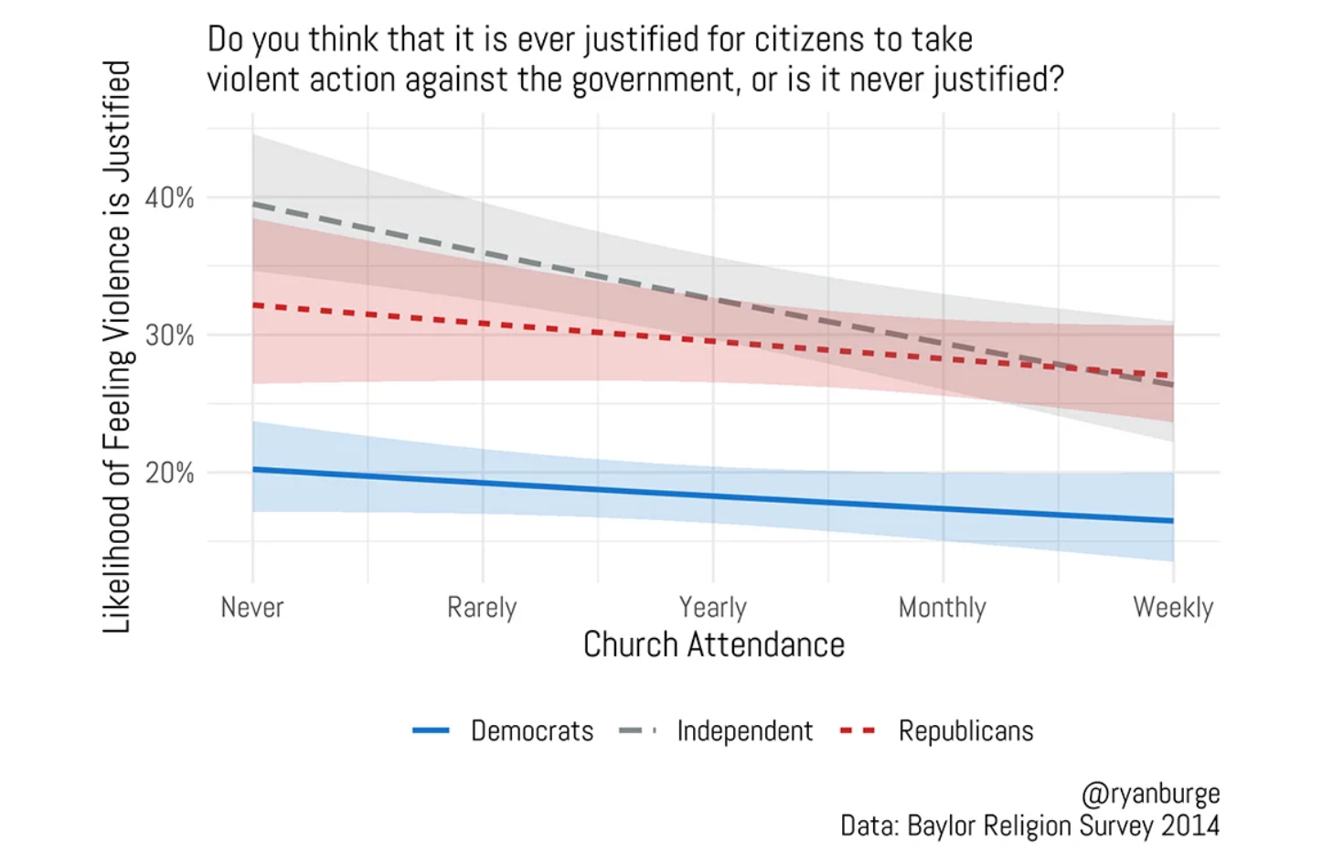 Commentary: What Americans believe about violence against the government